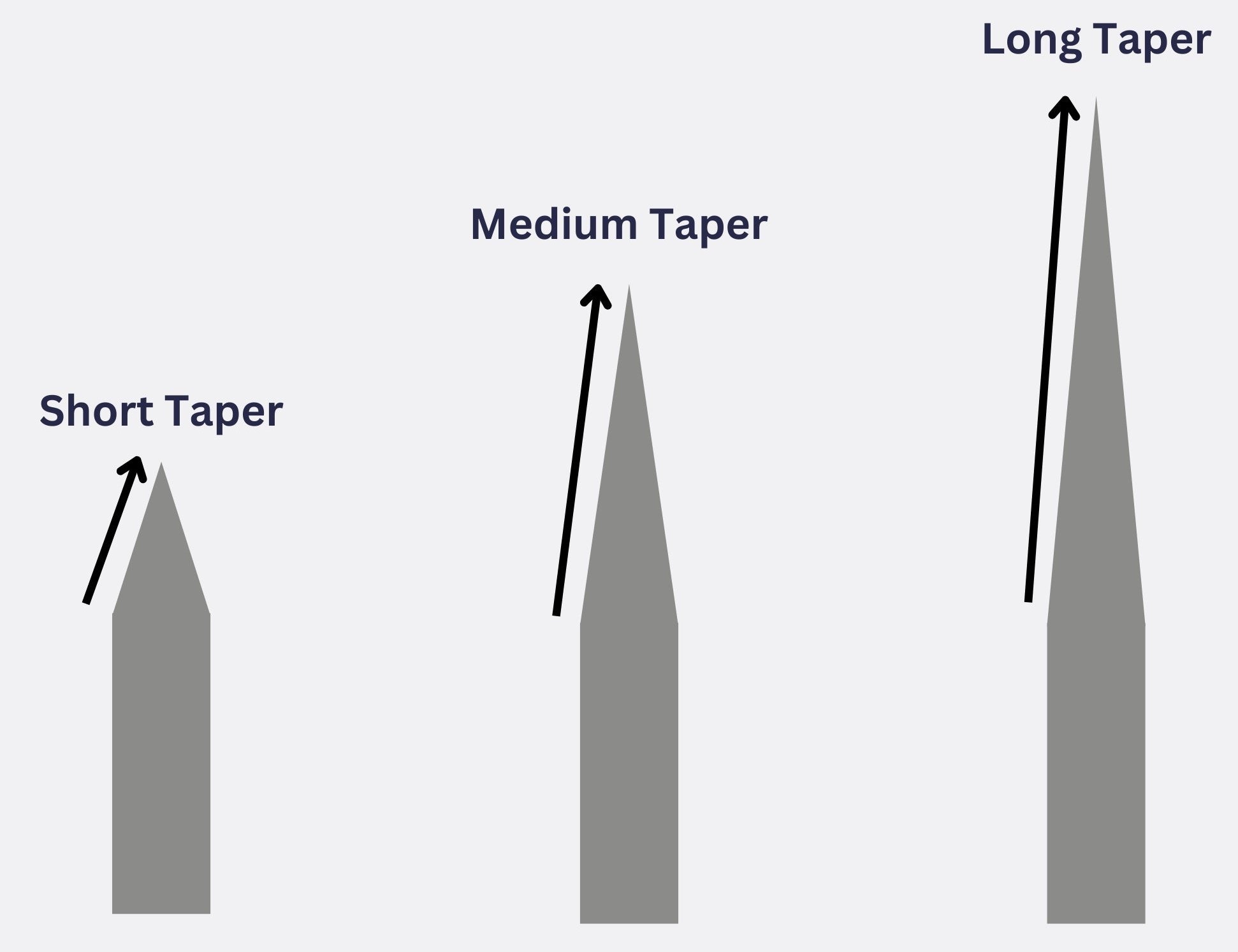 Long Taper, Short Taper v tetování – jaký je mezi nimi rozdíl ...